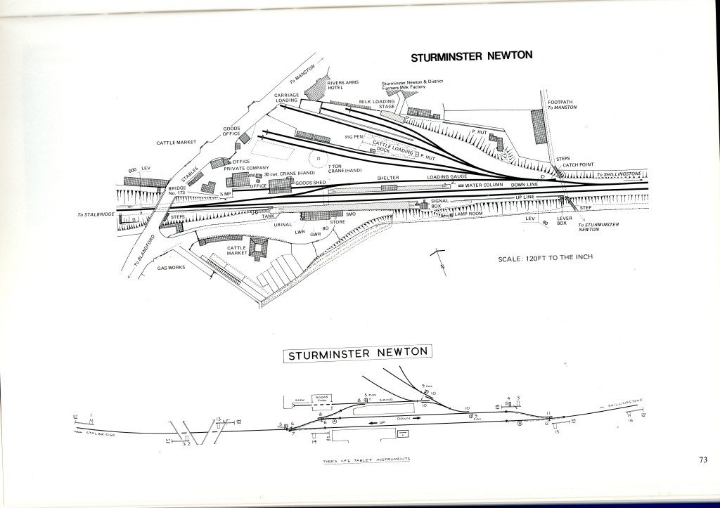 Sturminster Newton – GRC Railways
